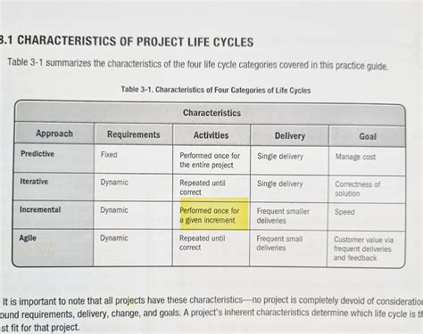 Incremental Approach R Pmp