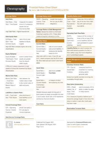 Conceptual Database Design Cheat Sheet By Natalie Moore Download Free