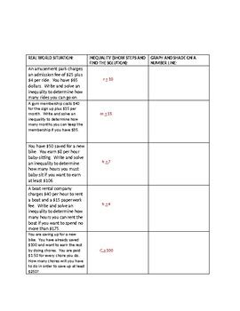 Writing And Graphing Inequalities From Real World Situations TpT