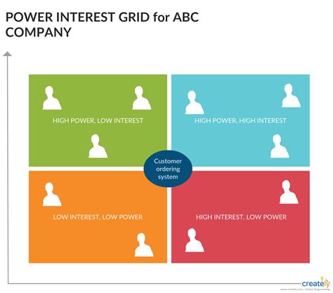 Grand Strategy Matrix Artofit