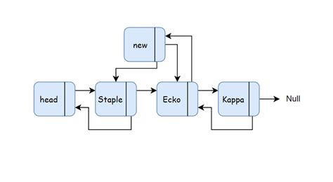 Golang Data Structures And Algorithms Doubly Linked List Ai Design Thiết Kế Web Theo Yêu