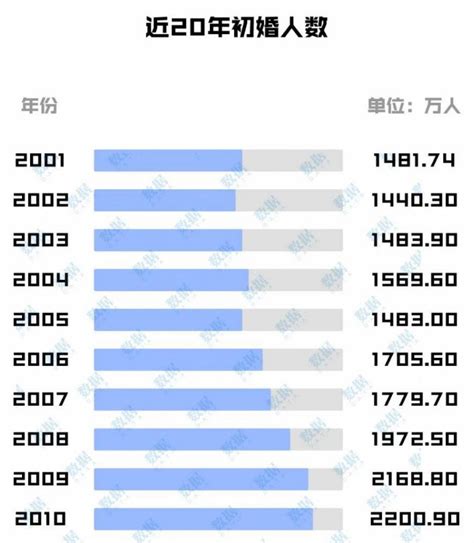 全国彩礼排行榜2023最新一览表