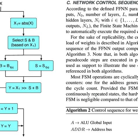 Shift And Add Approximation Algorithm For The PLA Approximation Of The Download Scientific
