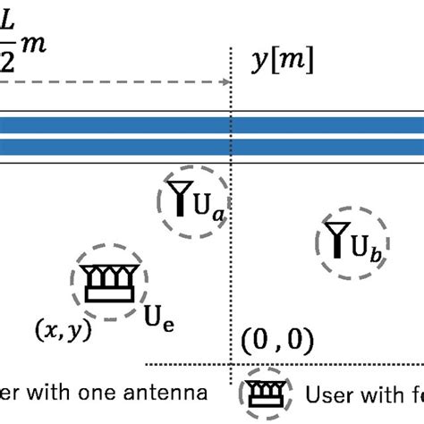 The Power Allocation Method With Positional Information Download