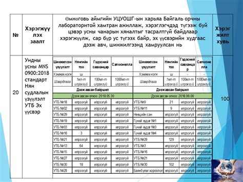 Ундны усны аюулгүй байдлын төлөвлөгөөний хэрэгжилт 2018 он Гүний ус