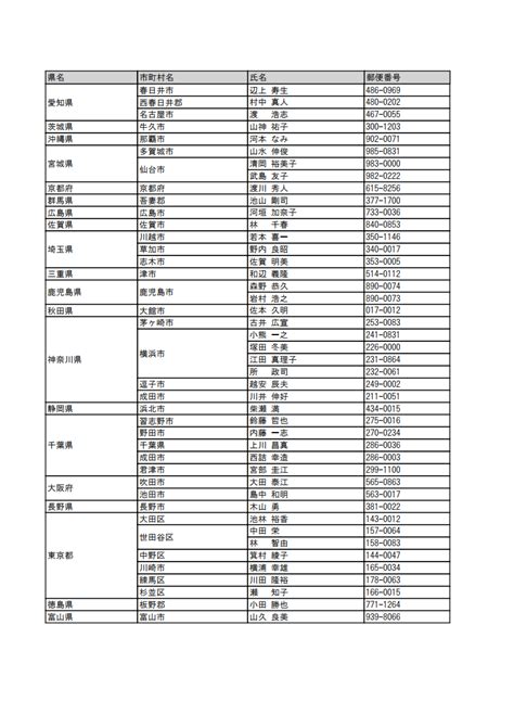 サンプル帳票一覧 Activereports For Net（アクティブレポート） Developer Tools〈開発支援ツール
