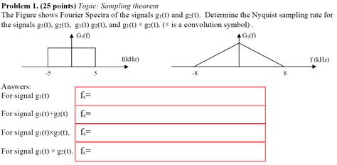 Solved Problem Points Topic Sampling Theorem The Chegg