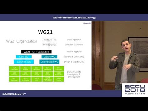 Accu Conference Talk The Badlands Of C Professional Game