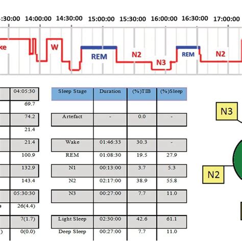 The Patients Polysomnography Test Results Download Scientific Diagram