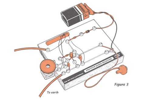 Amateur Radio Receiver