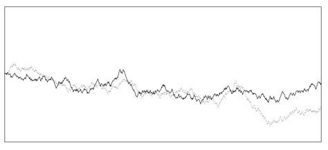 Pgftikz Random Seed Set To Same Number Getting Different Outputs In