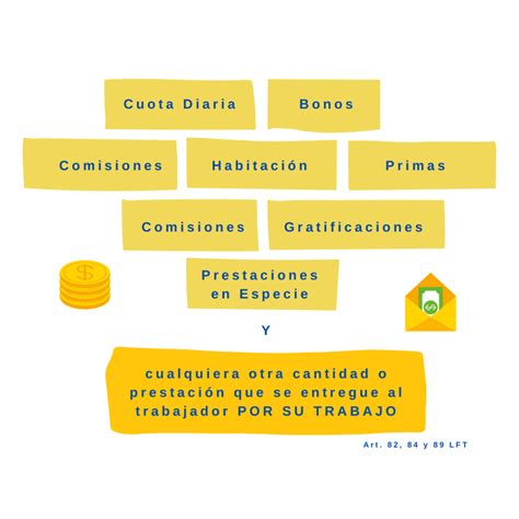 Salario Diario Integrado y Salario de Cotización Staffing Personal