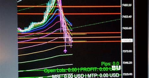 5min Chart Xrp Album On Imgur
