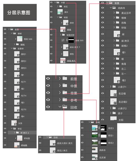 PS插画的分层方法 精微分层的收纳力 vivataotao 站酷ZCOOL