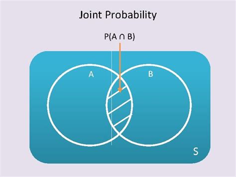 Conditional Probability CCM Unit Probability Conditional