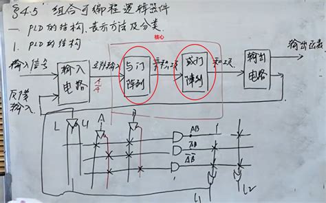 30 组合可编程逻辑器件 Pld Icernewer 博客园