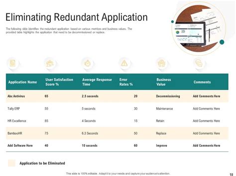 Optimizing Enterprise Application Performance Powerpoint Presentation