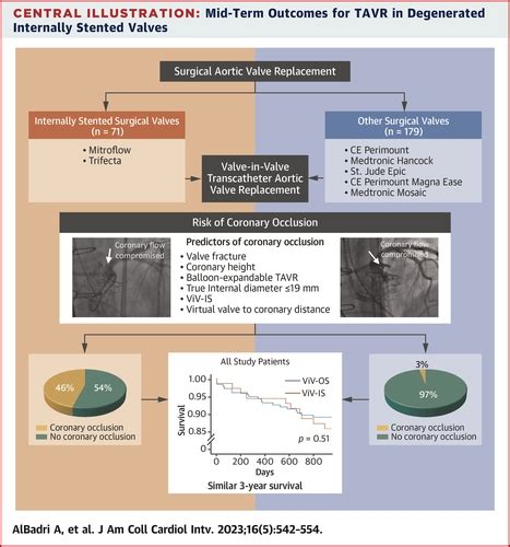 Jacc Cardiovascular Interventions Vol 16 No 5