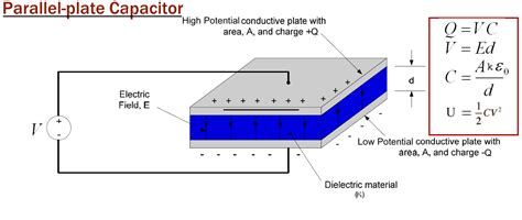 Capacitance Diagram