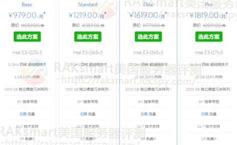 香港站群多ip服务器租用推荐及选择指南 Raksmart美国服务器评测