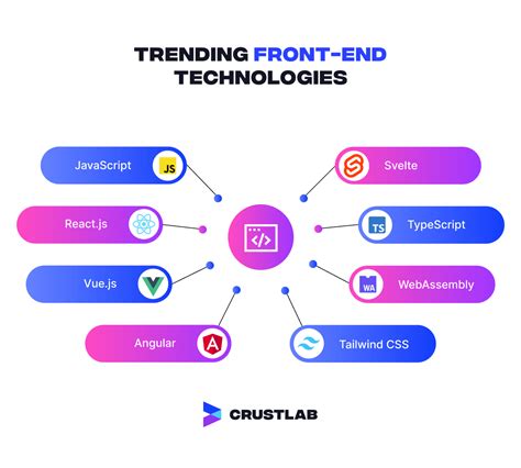 top frontend development trends in 2025 front end future is now