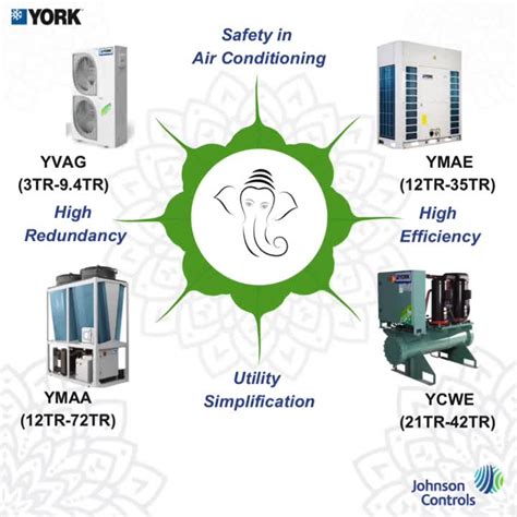 Debasmita Sarkar On Linkedin Innovation Efficiency Adaptability Protector Ganesha