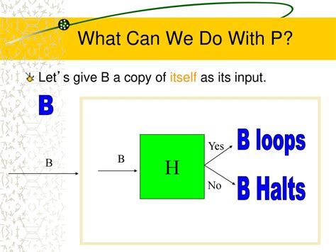 Halting Problem Ppt Download