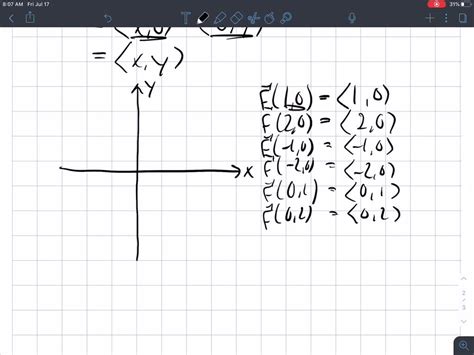 Solveddraw The Directional Field