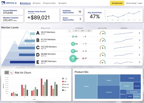 Vertice Core Vertice Analytics