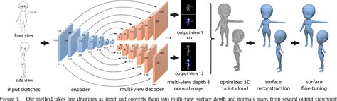 Figure 1 From 3d Shape Reconstruction From Sketches Via Multi View