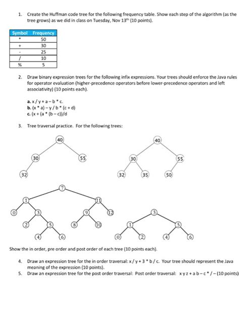 Solved Create The Huffman Code Tree For The Following