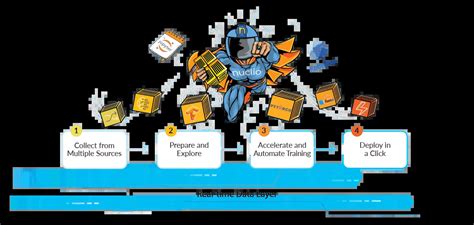 Nuclio Serverless Pipeline Automation Iguazio