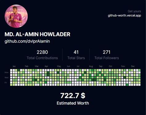 alamin howlader on linkedin behind every code is a story and here s a