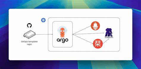 Philip Miglinci On Linkedin Devops Iac Gitops Argocd Glasskube Cncf
