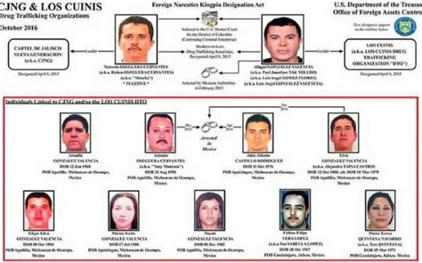 Cuñado Del “mencho” Es Condenado A Cadena Perpetua