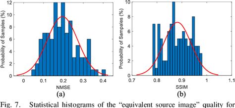 Figure 7 From Deep Learning Based Source Reconstruction Method Using