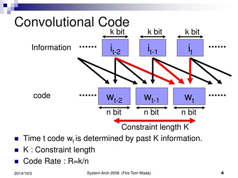Ppt Error Correction Code 2 Powerpoint Presentation Free Download
