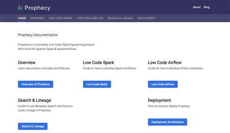 Prophecy Api Developer Docs Apis Sdks And Auth Api Tracker