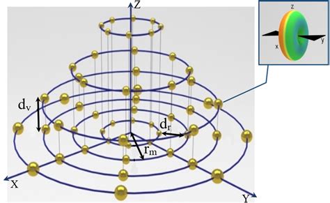 Demonstration Of The Hybrid Antenna Array At The Frequency Of The Download Scientific Diagram