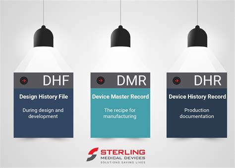 What Goes In A Design History File Design Talk