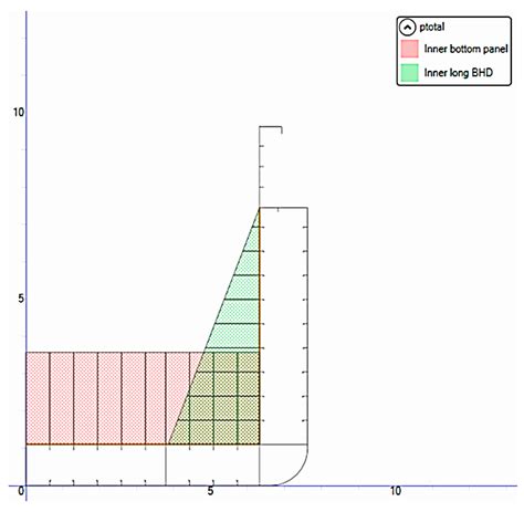 Jmse Free Full Text A Two Stage Optimisation Of Ship Hull Structure Combining Fractional