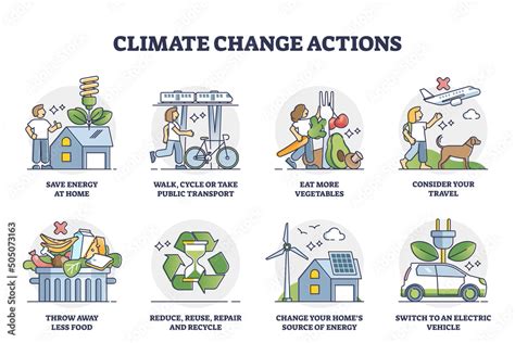 Climate Change Actions With Nature Protection Activities Outline