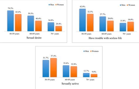 Correlates Of Sexual And Reproductive Health Service Utilization Among