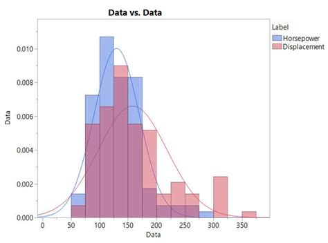 How To Overlay Histograms In Jmp