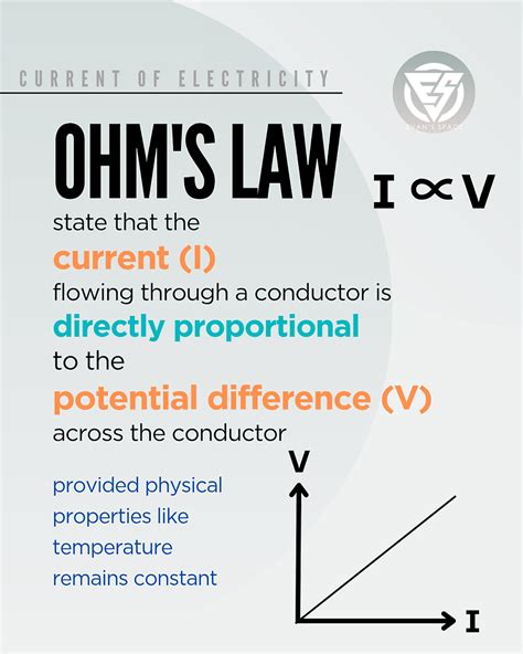 Ohms Law Ohmic And Non Ohmic Conductors Quick Revision