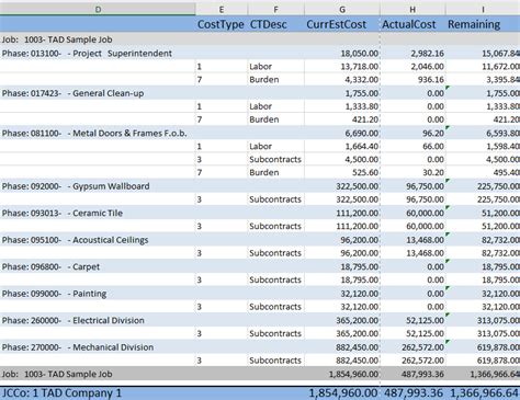 32 Report Grouping And Design Transfer All Data V20 1