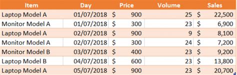Excel VBA Copy The Complete Guide To Copying And Filtering Data Excel Macro Mastery