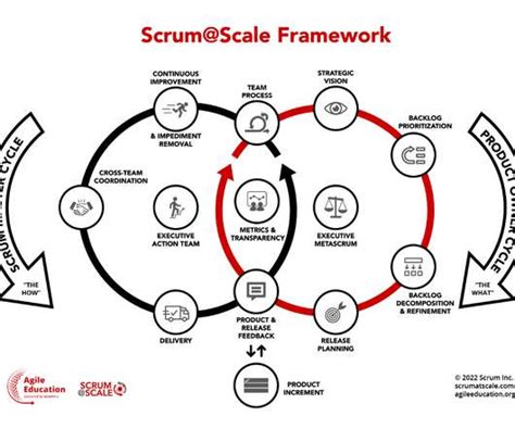Authentication Guidelines And Program Management CTO Universe