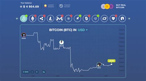 Instead Of Buying Bitcoin Play This Bitcoin Trading Game