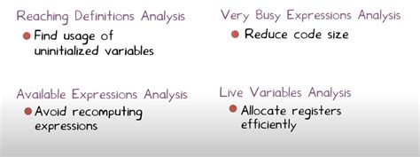 Dataflow Analysis Introduction